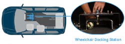 Docking station for wheelchairs - Vehicle-Car Access Aids